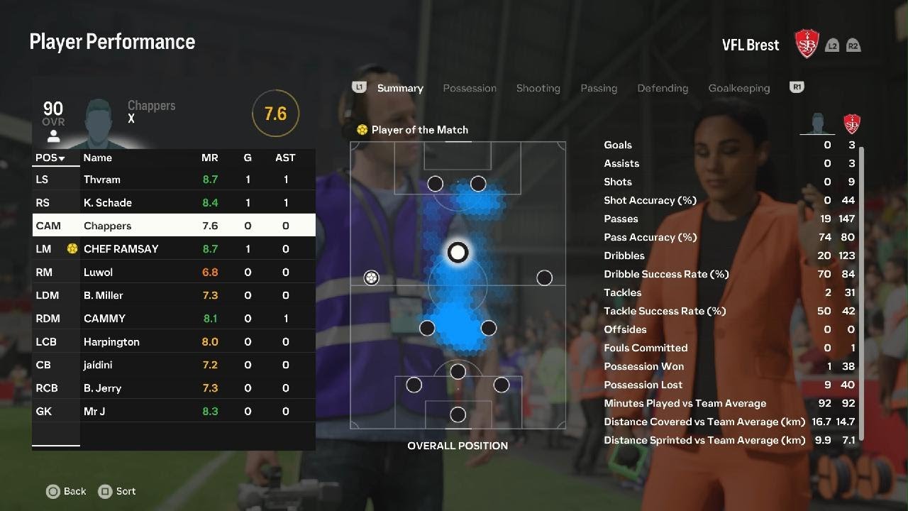 Brest v Metz S2 - YouTube