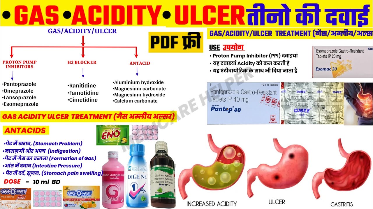GAS। ACIDITY। ULCER की दवाइयां | Gas ki Tablet | acidity ki tablet ...