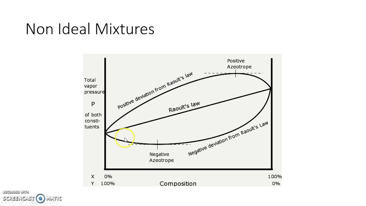Summary VLE - YouTube