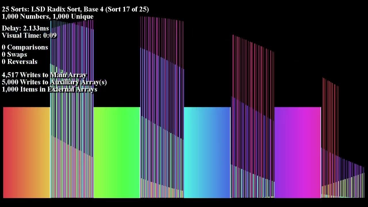 ⚠️ 25 Sorting Algorithms - Disparity Bar Graph - YouTube