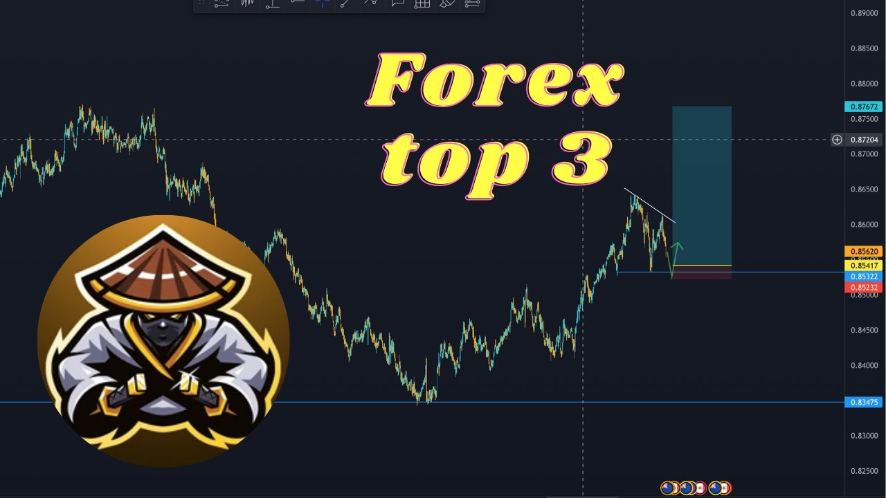 Forex top 3 in 3 minutes - Weekly 27 February 2022 - YouTube