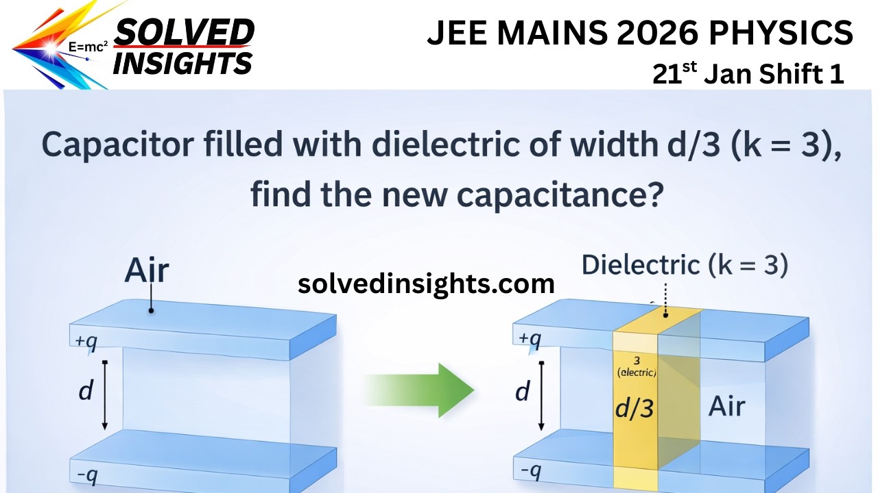 EE Mains 2026 Physics PYQ | Capacitor with Dielectric Slab (Jan 21 ...
