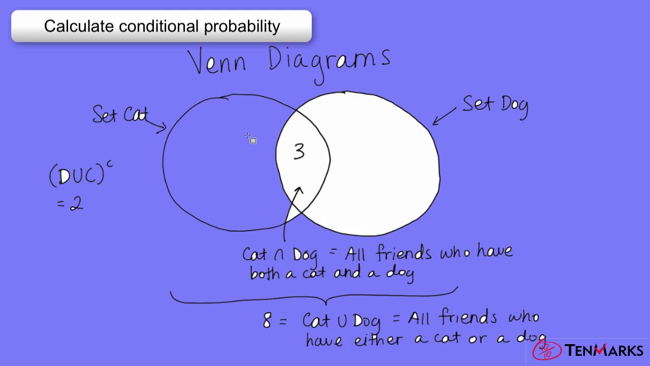 Calculate Conditional Probability S CP 6 YouTube Calculate Conditional Probability S CP 6 YouTube