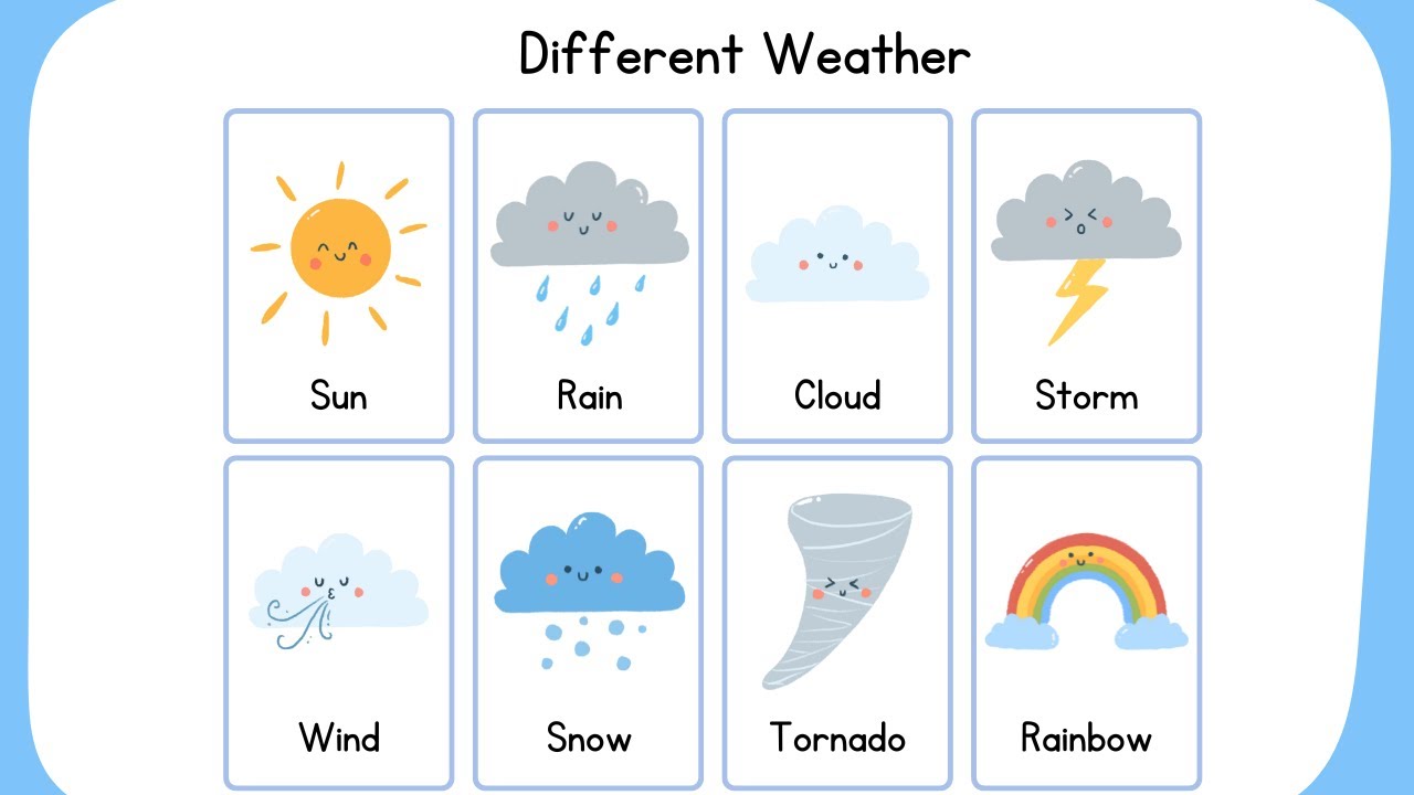 What is Weather | Type of Weather - Sunny, Cloudy, Dry, Rainy | Class 3 ...