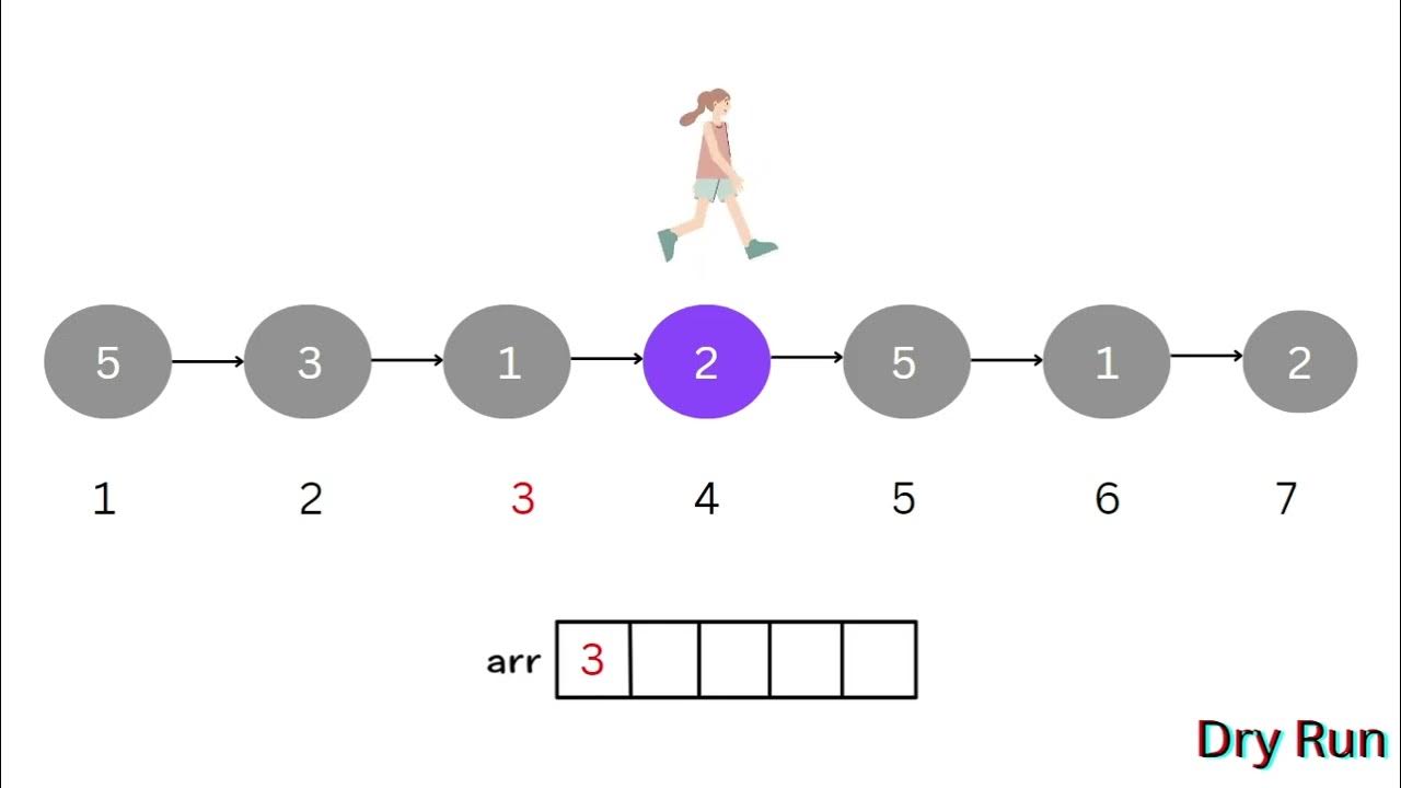 Find Min & Max Number of nodes between critical Points | Java | RECode Sep 24 | MURUGAVEL E ...