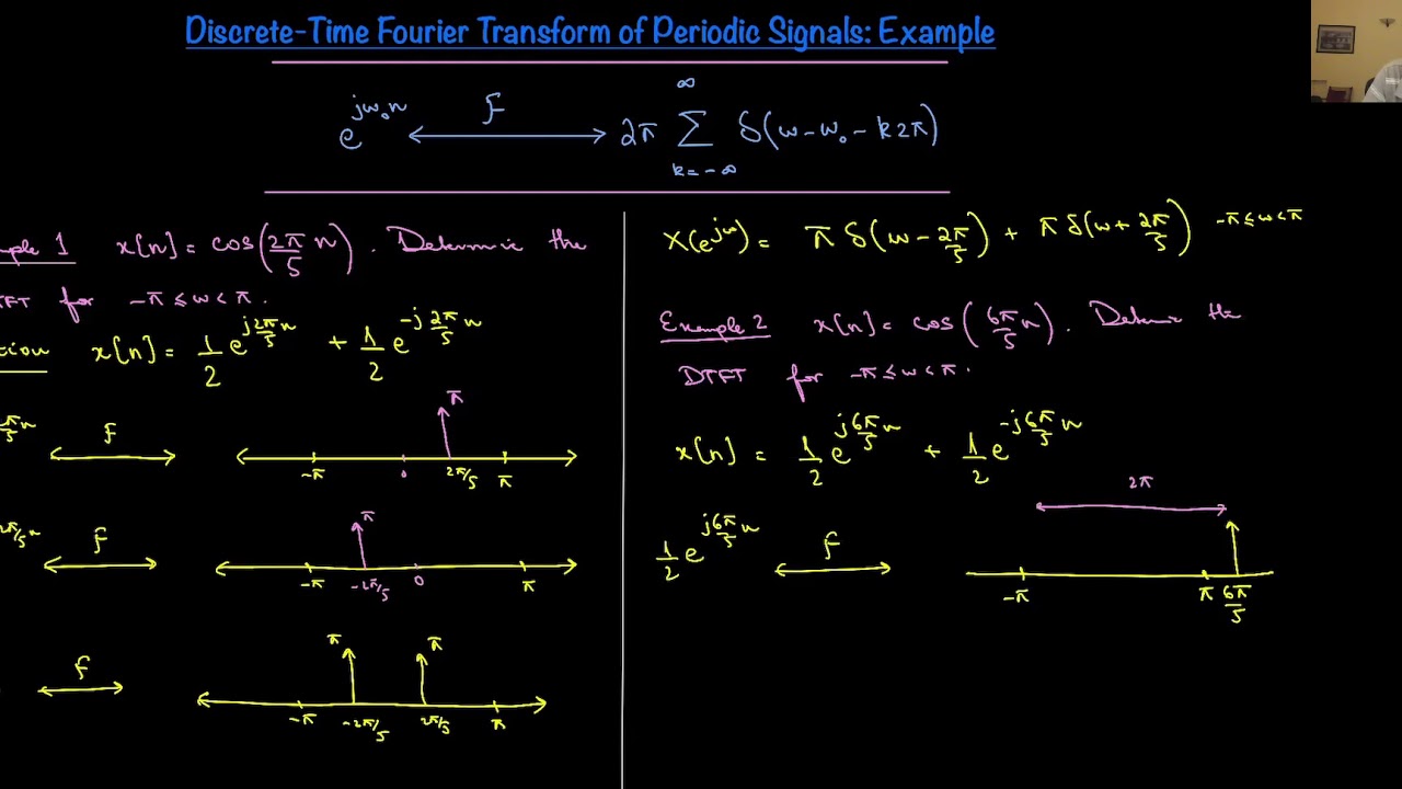 36 Discrete Time Fourier Transform of Periodic Signals Example 1 - YouTube