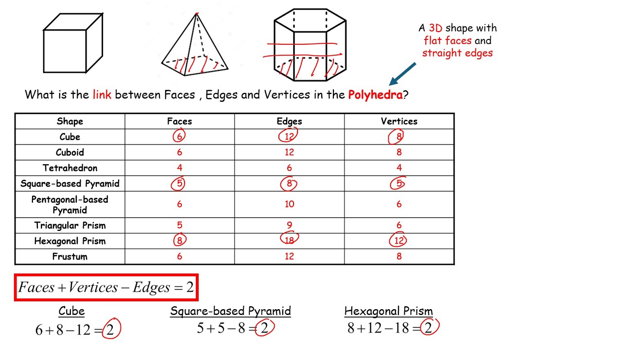 3d Hexagonal Prism Faces Edges Vertices
