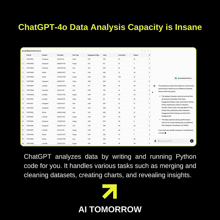 ChatGPT-4o Data Analysis Capacity is Insane #chatgpt #chatgpt4o # ...