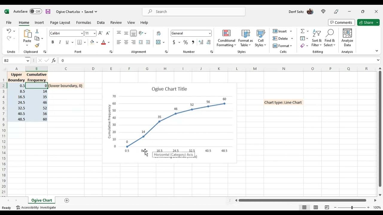 Microsoft Excel Ogive Chart - YouTube