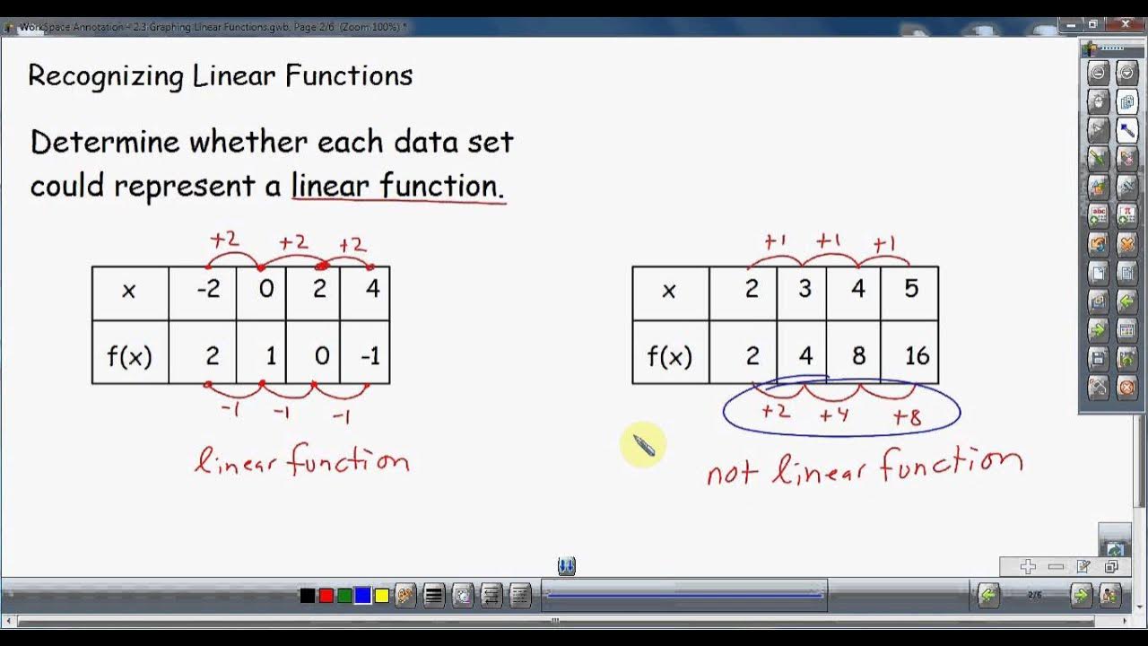 Recognizing Linear Functions - YouTube