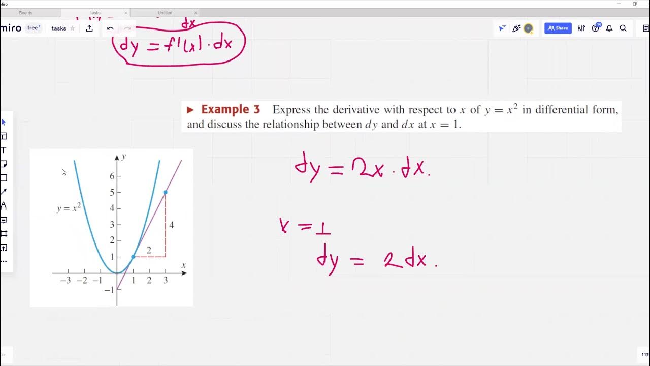Local Linear Approximation, Differentials - YouTube