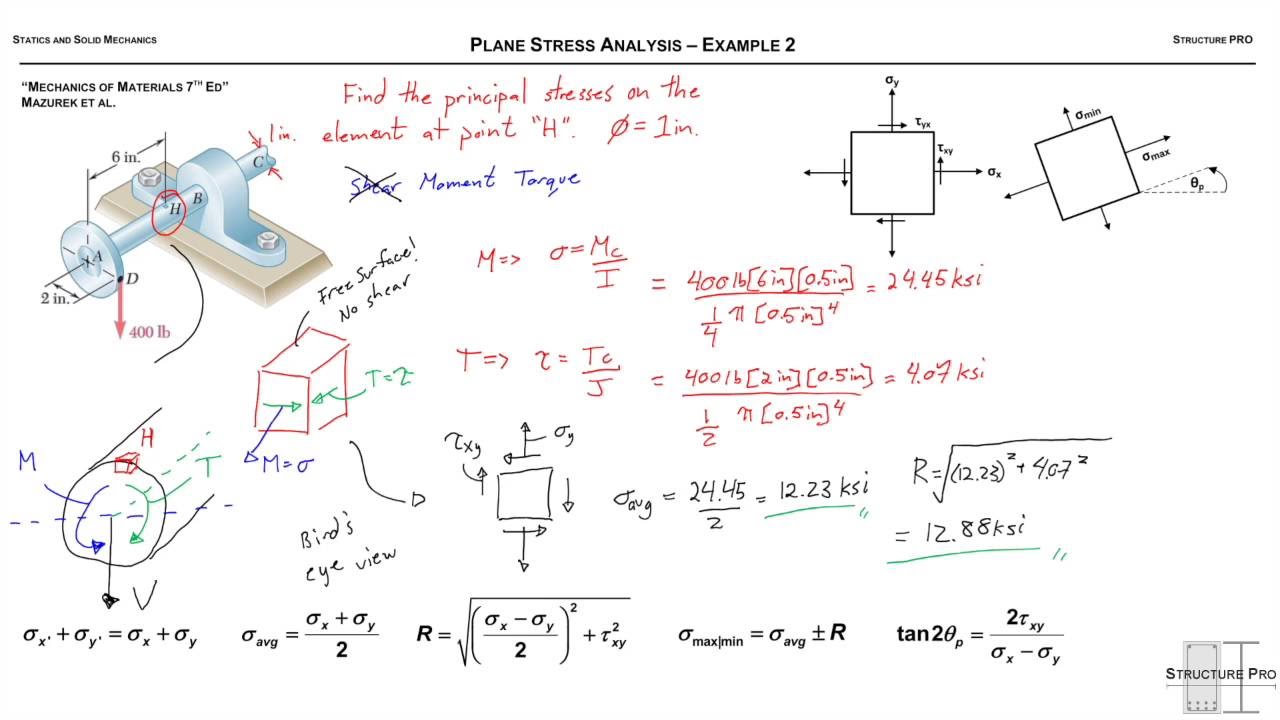 Plane Stress Analysis - Example 2 - YouTube
