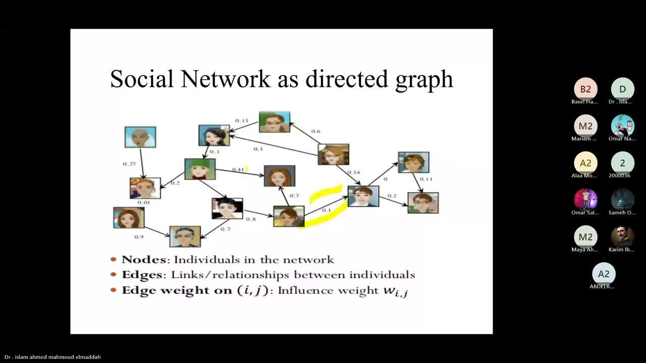 Data Structures - Lecture (8) Graph - Dr. Islam El-Madah - Fall '23 - YouTube