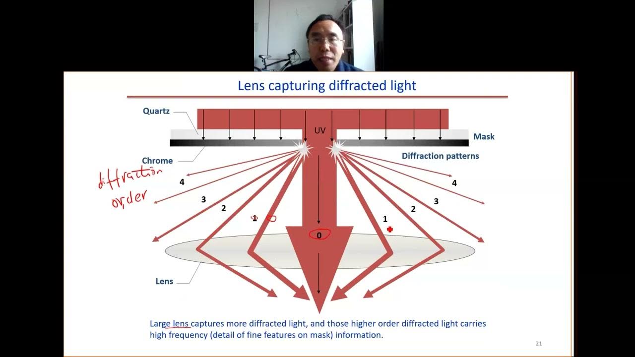 Chapter 5 Lithography I slide 17 33 - YouTube