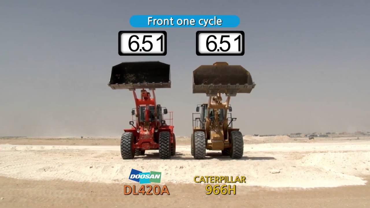 Comparison Video DL420A frontspeed - YouTube