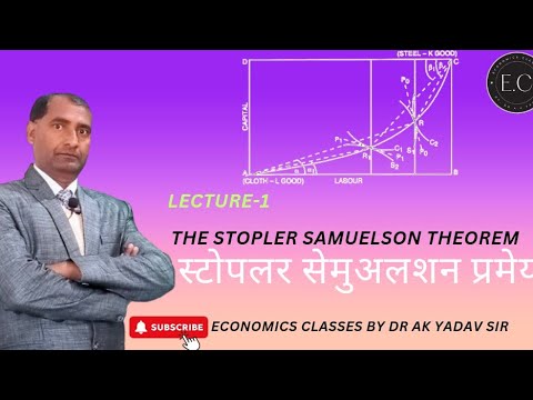the stopler Samuelson theorem स्टोपलर सेम्युलसन प्रमेय - YouTube