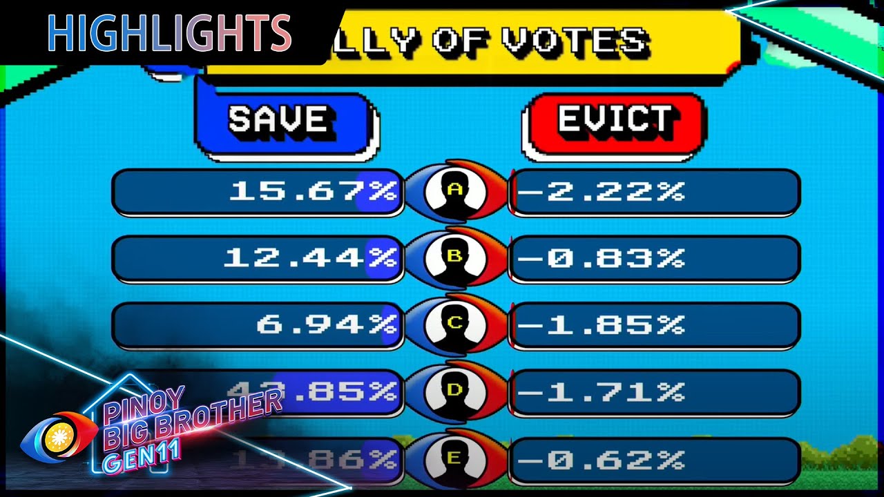 Day 22 | Second Eviction Night Official Tally of Votes to Save and ...