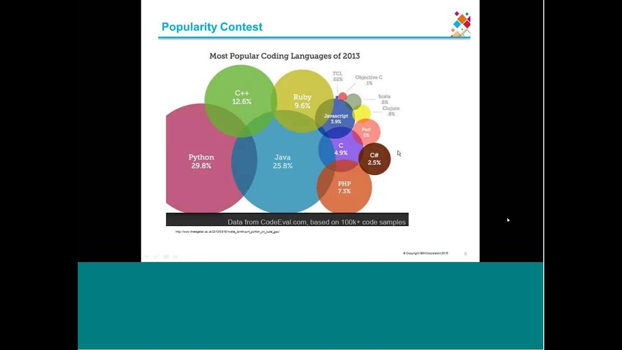 Open Source - IBM i and the Modern World - YouTube
