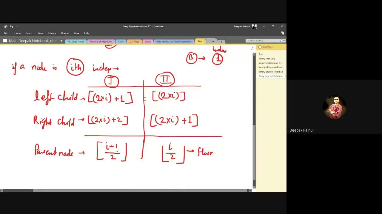 Binary Tree Representation II Array Representation II Linked List ...
