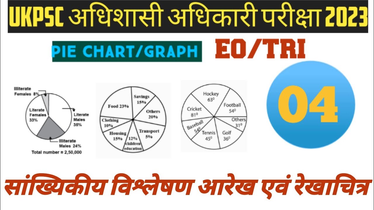 सांख्यिकी विश्लेषण आरेख एवं रेखाचित्र ||Pie chart ||ukpsc||Uksssc - YouTube
