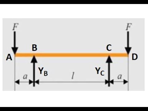 Maths S1 - OM - TP - Systèmes d'équations - Ex 2 - Flexion 4 points ...