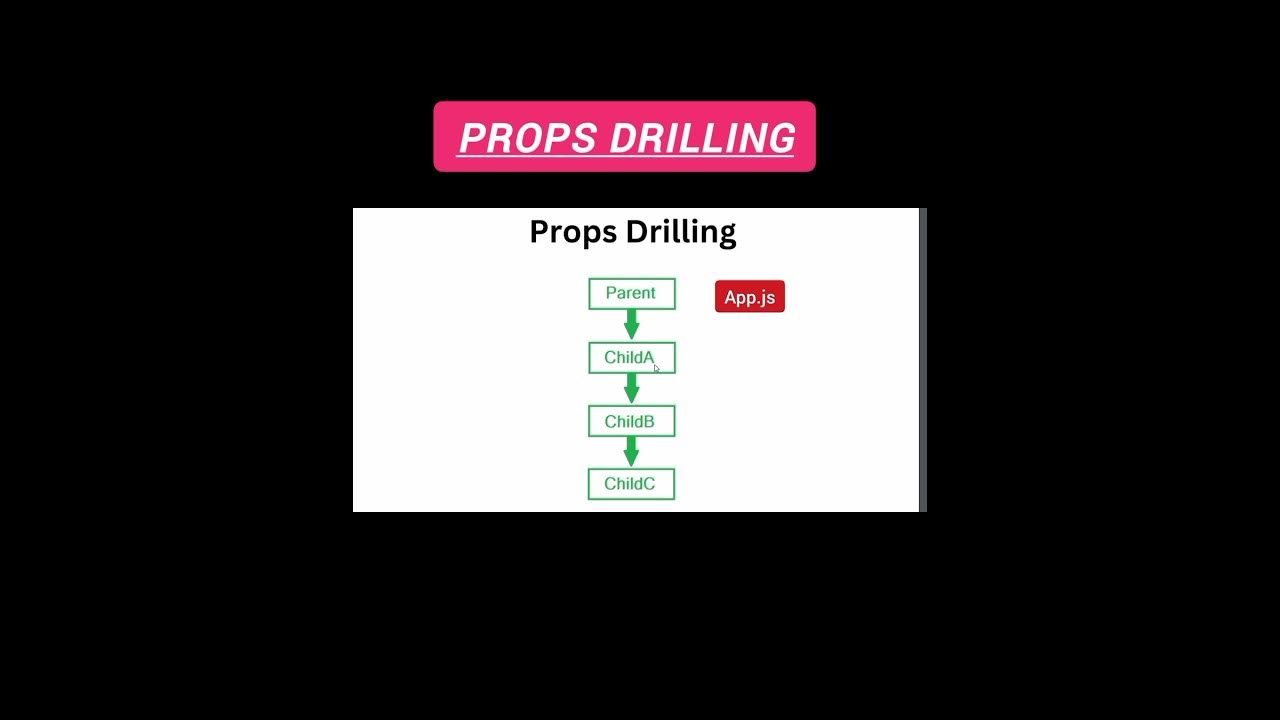 Learn Prop Drilling in 40 Second #react #reactjs #shortvideo #shorts #prop #youtubeshorts - YouTube