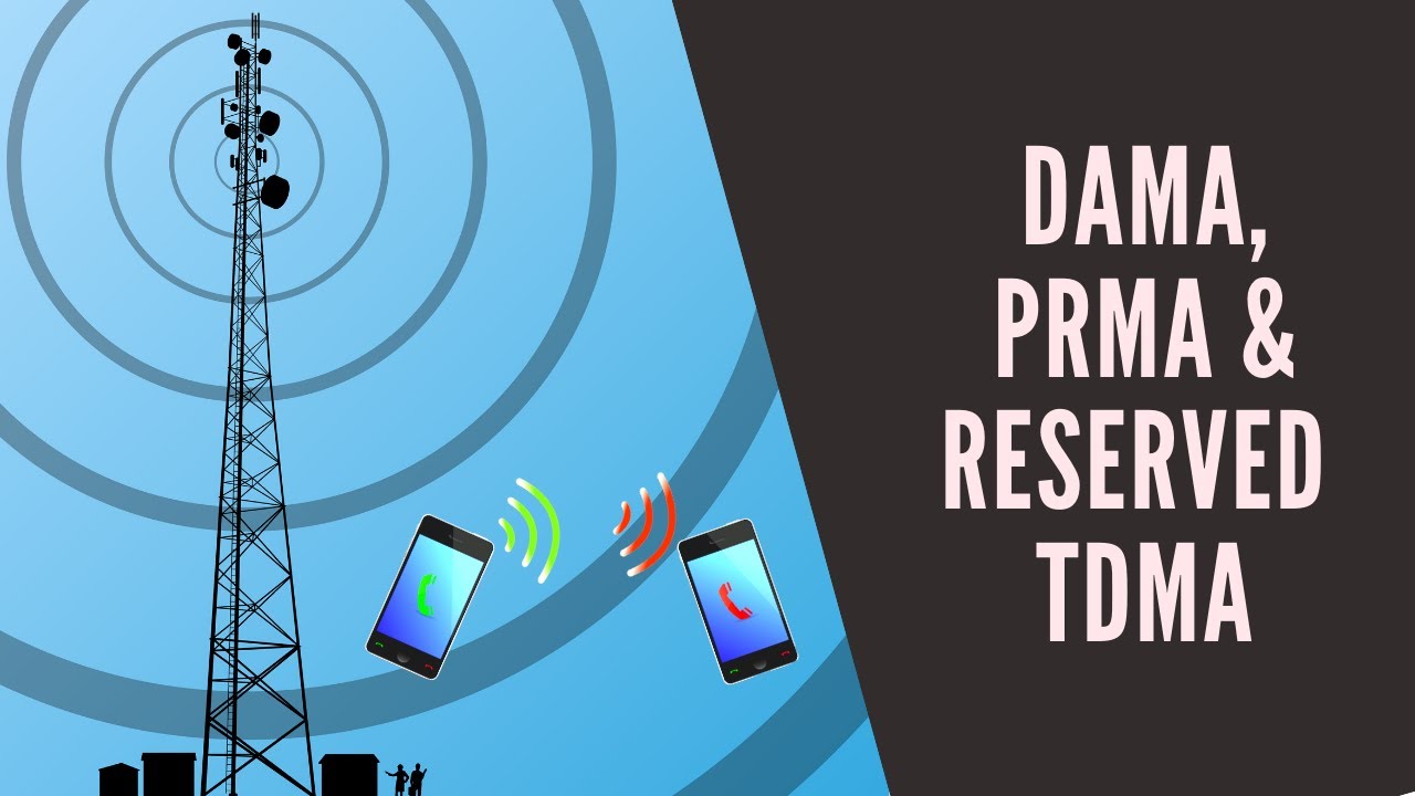 TDMA PART 3 - DAMA, PRMA & Reserved TDMA In Mobile Computing In Hindi ...