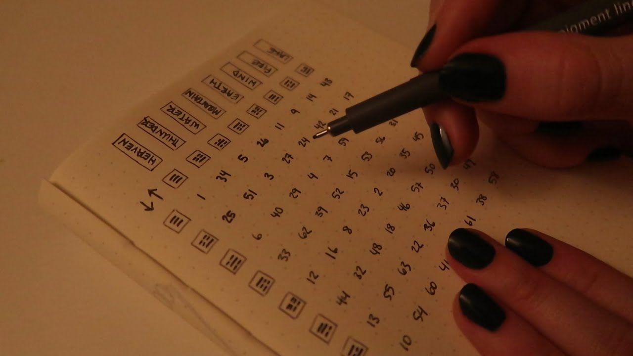 ASMR I Ching Trigram Chart ☰ ☲ ☵ ☷ - YouTube