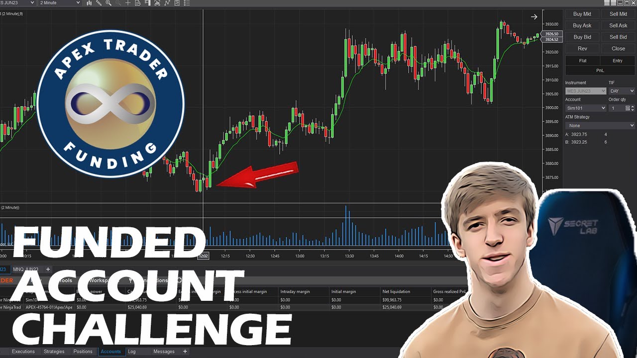 Becoming a Funded Trader Challenge + Live Trade Clip - YouTube