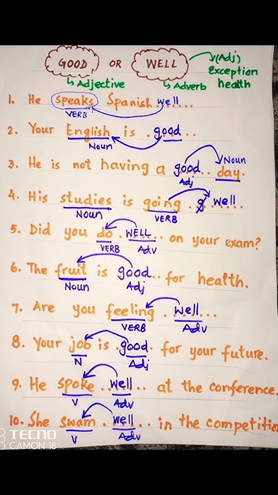 "Good" vs "Well" | English Language | Vocabulary | ELT || Grammar Rules ...