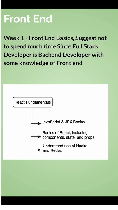Full Stack Java Developer Roadmap: Master React, Spring, Postgres, # ...