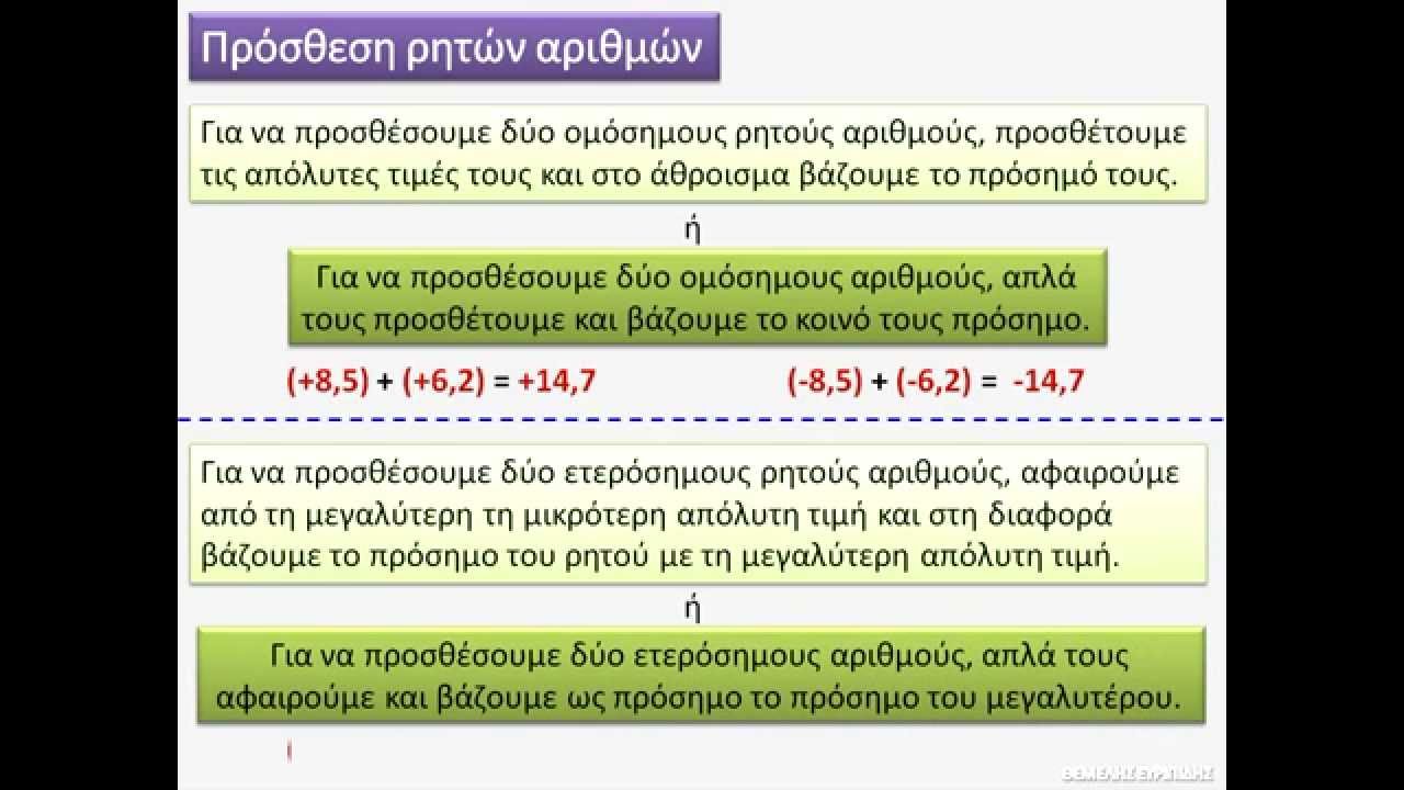 Α Γυμνασίου Θετικοί και Αρνητικοί αριθμοί (μέρος 1ο) - YouTube