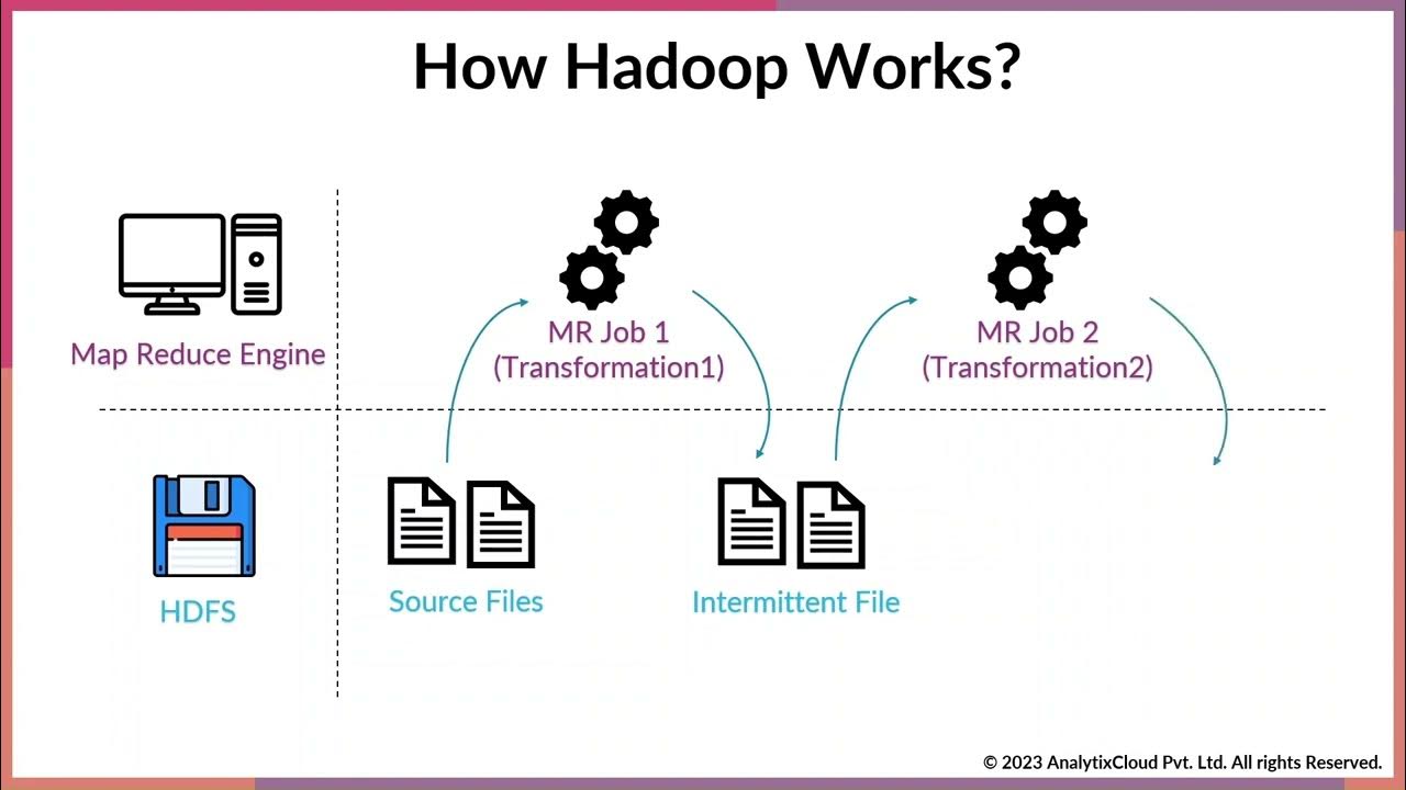 Part -03 :Getting Started With PySpark 3.0 - YouTube
