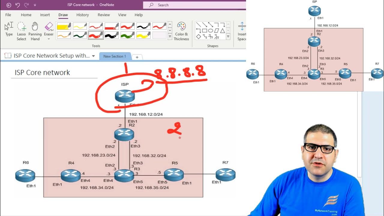ISP core network on MikroTik: BGP peering with the uplink ISP & publishing of public IP range on ...