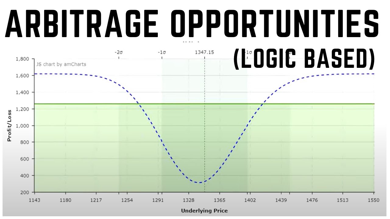 Arbitrage Opportunities Logic Based | When to Enter and Exit | Derive ...