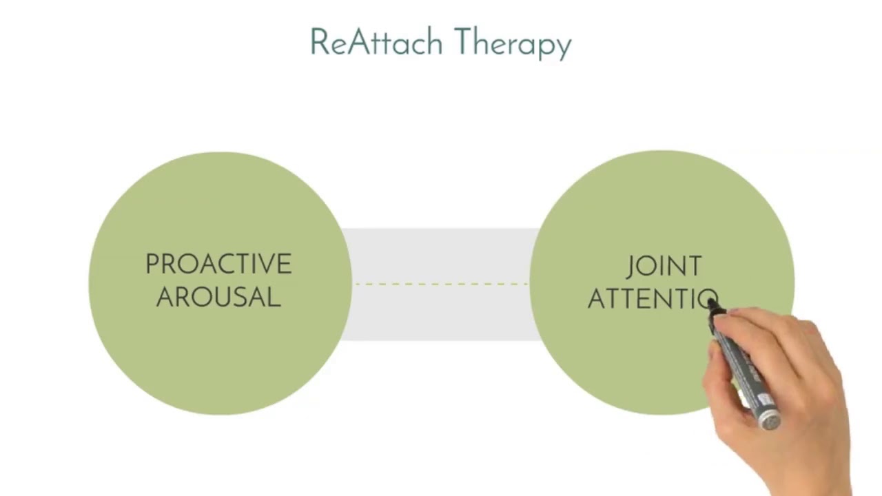 ReAttach Therapy - an Insight - YouTube