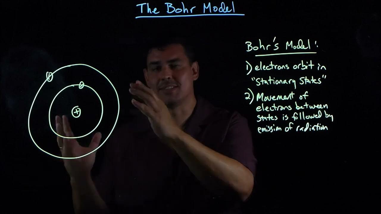 Quantum Physics - Part 3 (Bohr's Model of the Atom) - YouTube