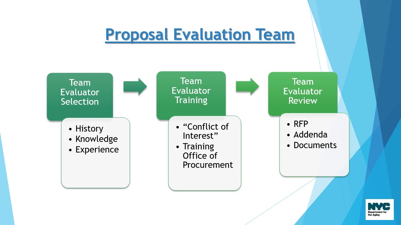How DFTA Evaluates Proposals Video - YouTube
