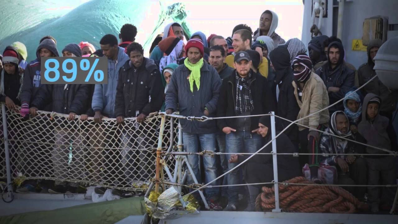 Under the Microscope: Sweden and Syrian Refugee Crisis - YouTube
