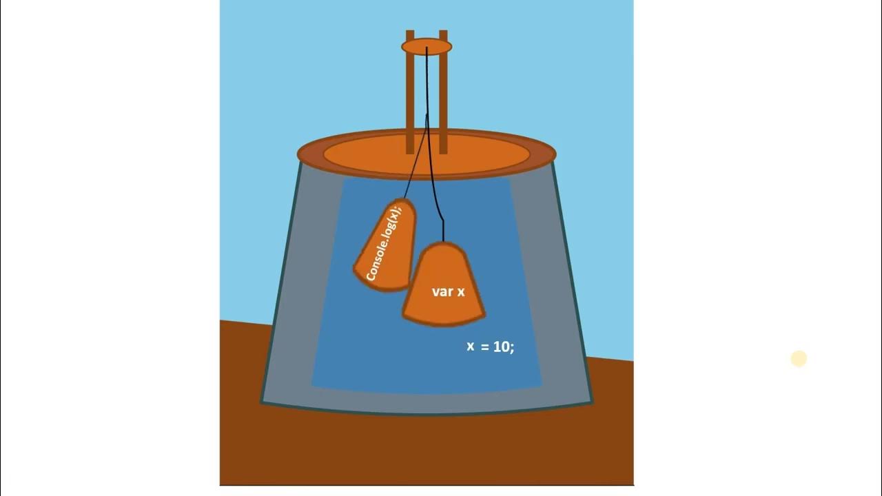 Hoisting Mechanism In JavaScript Animation - YouTube