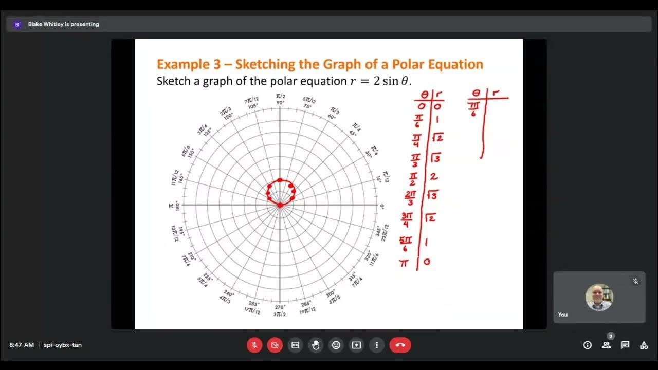 mat-172-section-8-2-graphs-of-polar-equations-youtube