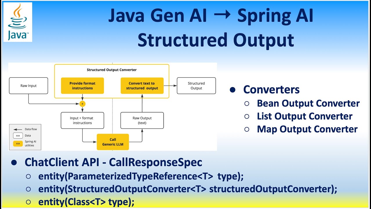 Java Gen AI → Spring AI Structured Output Converters Bean List Map ...
