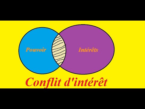 Le Conflit d'intérêt: analyse juridique - YouTube