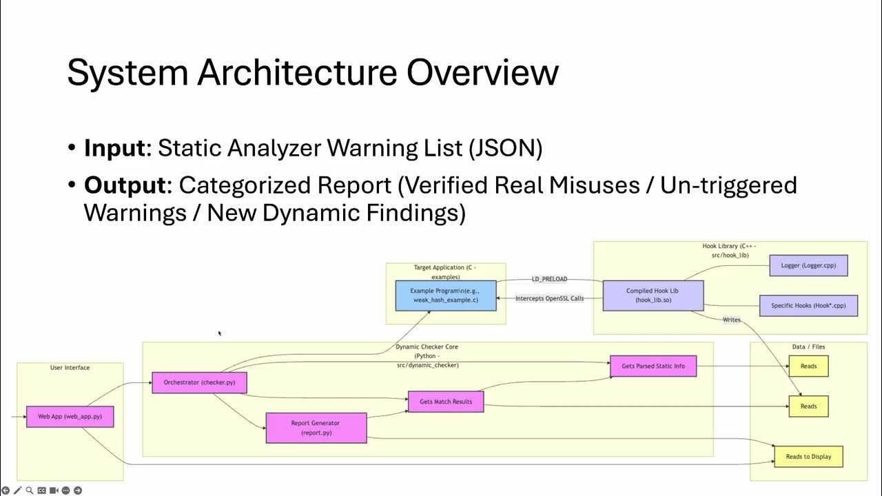 OpenSSL API Misuse Detection - YouTube