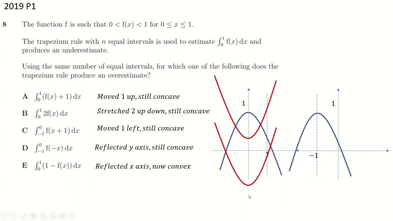 TMUA: Trapezium rule - YouTube