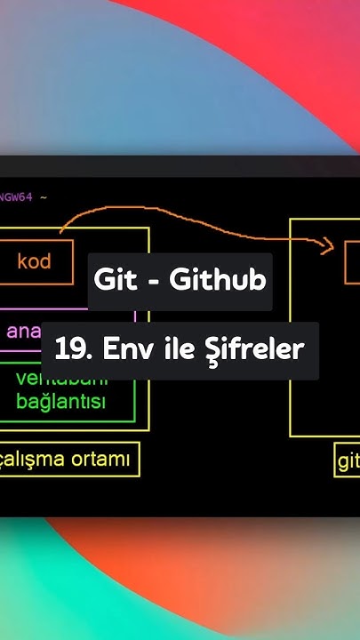 .env Dosyası ile Hassas Bilgileri Koruma - Git ve GitHub Eğitimi 19. Bölüm - YouTube