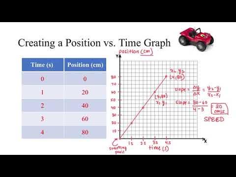 Position Time Graphs Part 1 - YouTube