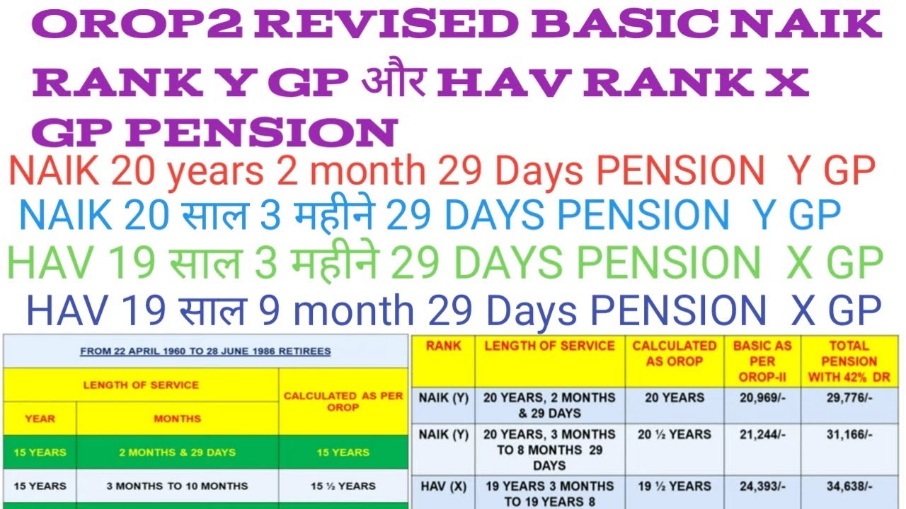 ||OROP2 REVISED BASIC Y GP NAIK RANK AUR X GP HAV RANK PENSION #orop # ...