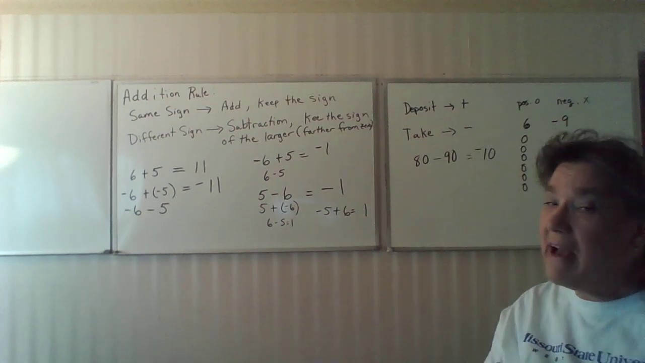 Math 100 & 111 Unit 1 HW 1 Part 1 Real Number System, Integers Addition ...