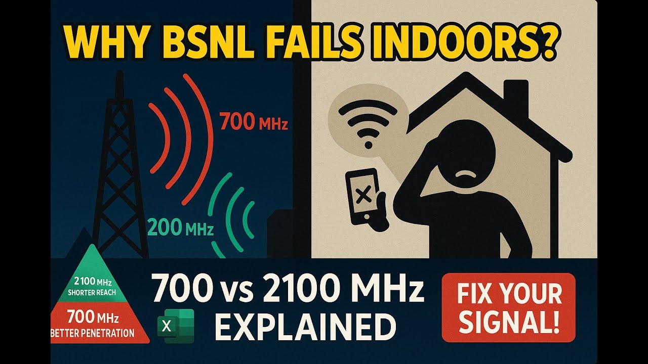 BSNL Indoor Coverage Explained: 700 vs 2100 MHz, SINR, Path Loss ...